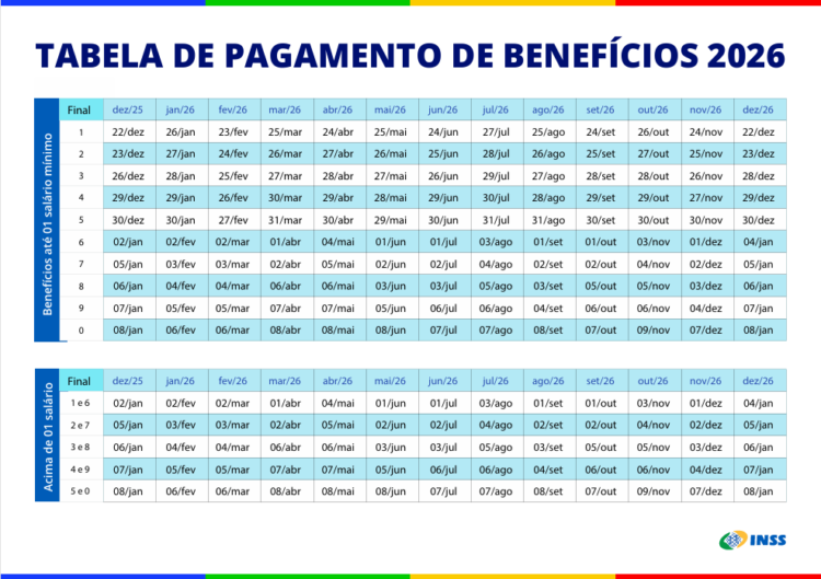Como consultar datas e valores dos pagamentos do INSS 2026? - Alerta Gov